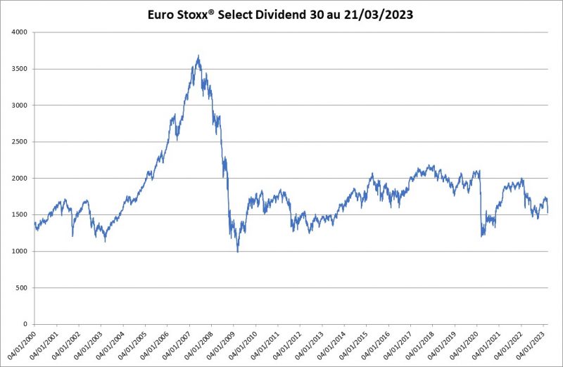 Qu’est-ce que l’indice Euro Stoxx® Select Dividend 30 ? | Produits ...