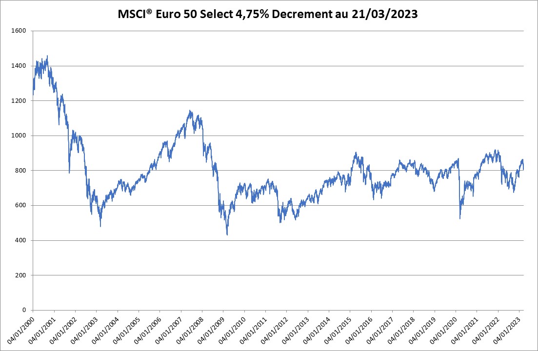Qu'est-ce que l'indice MSCI® Euro 50 Select 4,75% Decrement ...