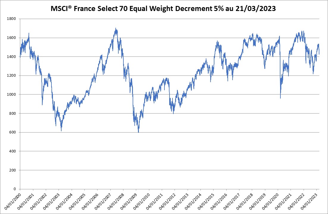 Qu'est-ce que l'indice MSCI® France Select 70 Equal Weight Decrement 5% ...