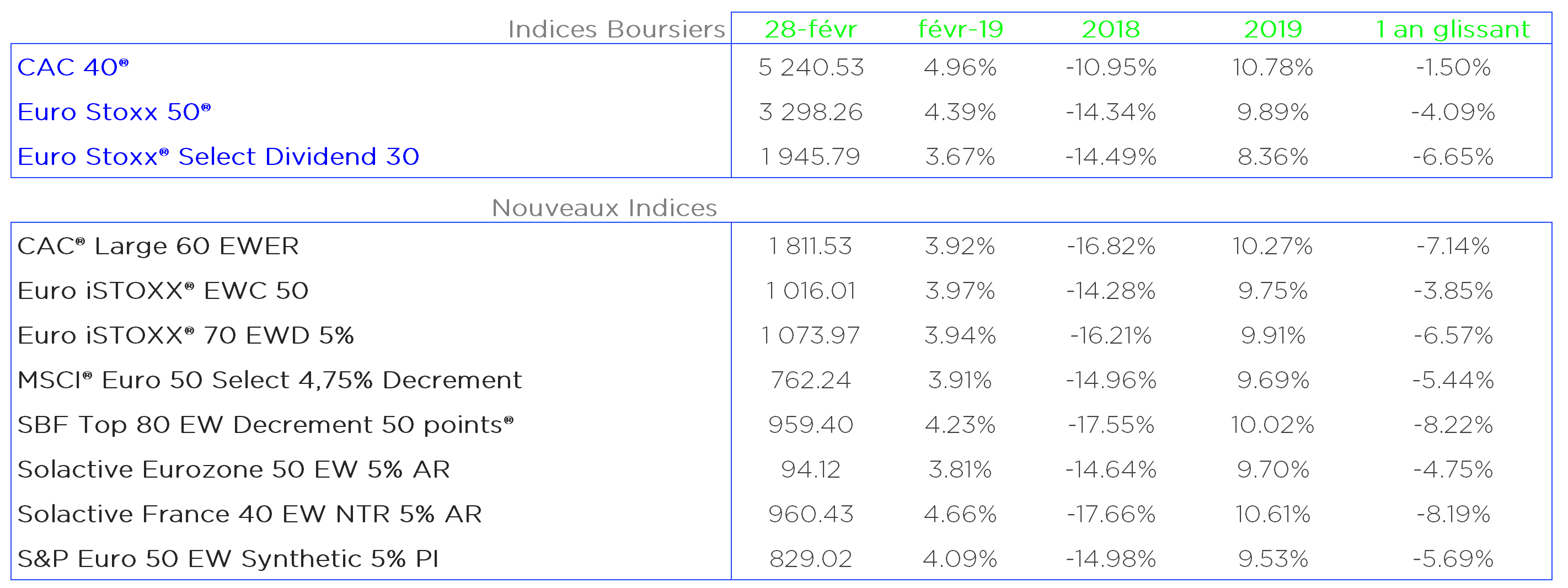 Indice De Performance Rsolu Comment A Marche