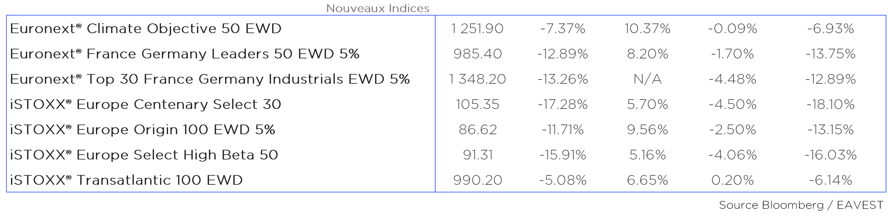 Indice De Performance Rsolu Comment A Marche