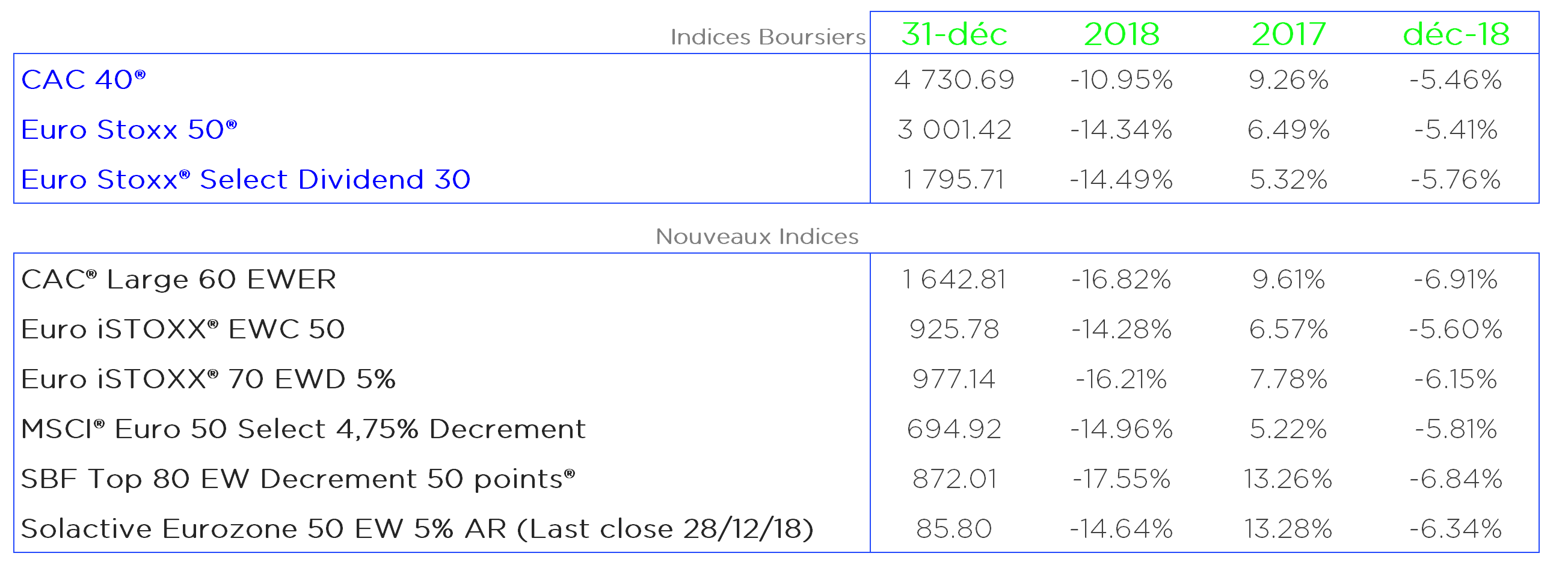 Indice De Performance Rsolu Comment A Marche