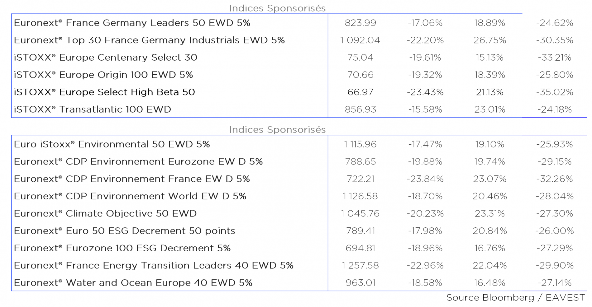 Mars 2020 - Performance des indices pour produits structurés | Produits ...
