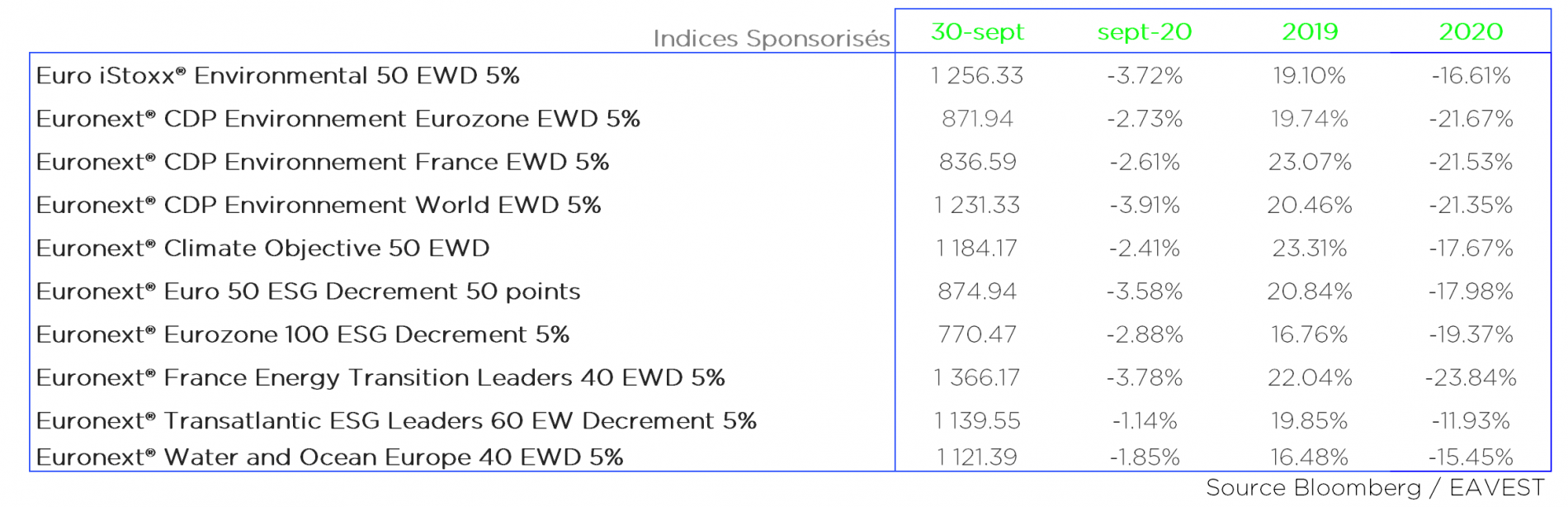 Septembre 2020 – PERFORMANCE DES INDICES POUR PRODUITS STRUCTURES ...